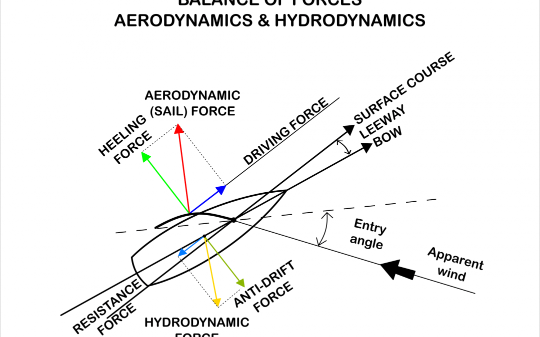 New home - Navegantes Oceánicos