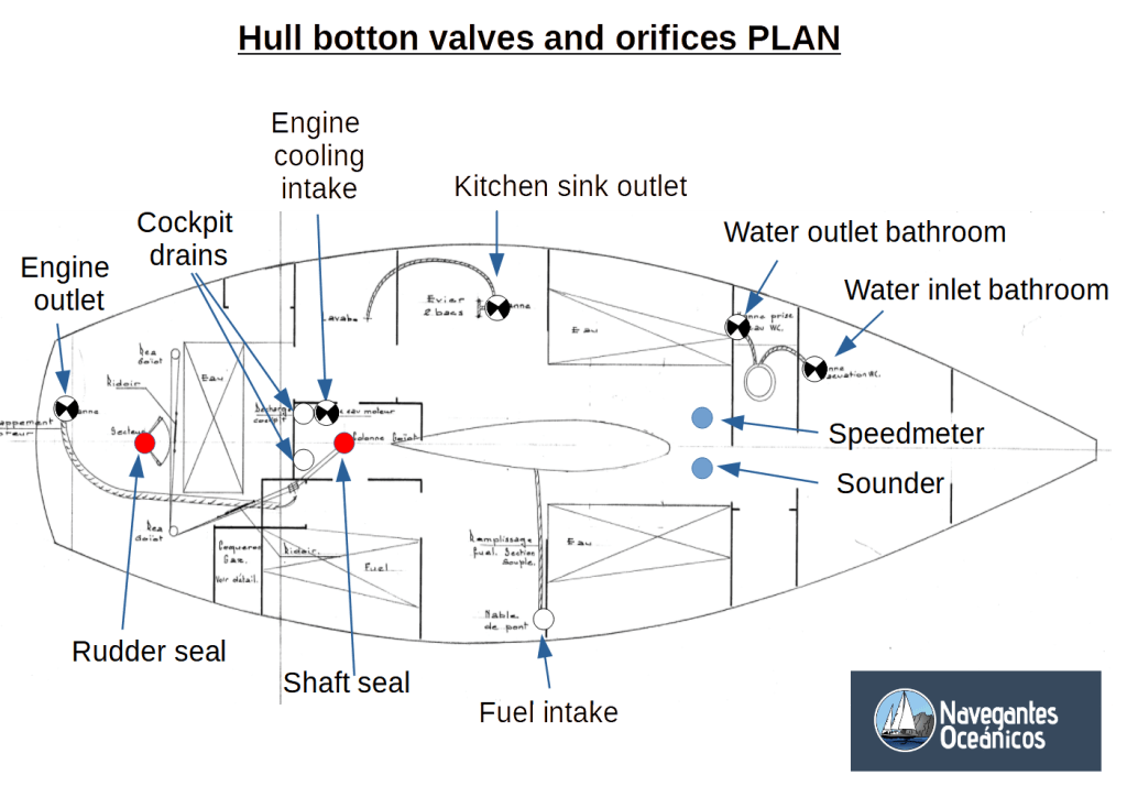 Preventing water entry on board - Navegantes Oceánicos