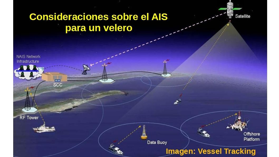 AIS considerations for a sailboat - Navegantes Oceánicos