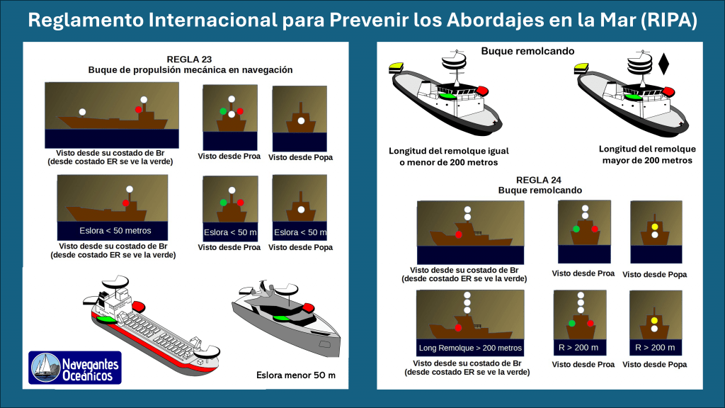 Reglamento Internacional para Prevenir los Abordajes en la Mar (RIPA ...
