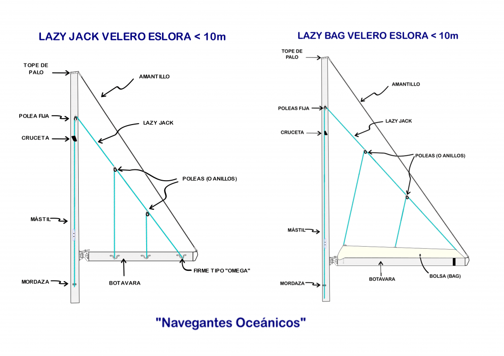 Lazy jacks - Navegantes Oceánicos